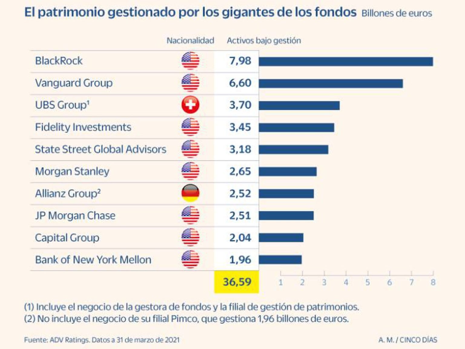 ¿cuáles Son Los Fondos Mutuos Más Rentables Para Invertir En Estados